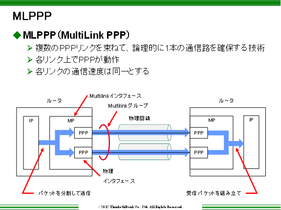 MLPPP(MultiLink Point to Point Protocol)とは | KENスクールブログ