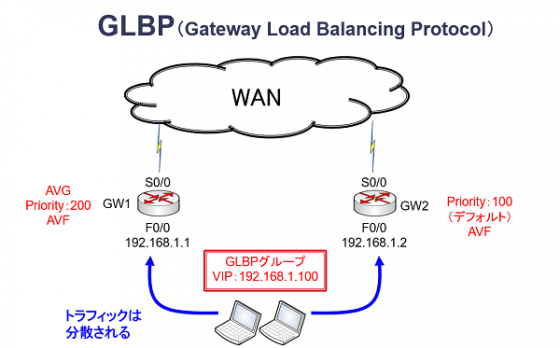 GLBPについて | KENスクールブログ