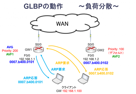 GLBPについて | KENスクールブログ