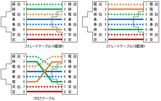 LANケーブルについて | KENスクールブログ