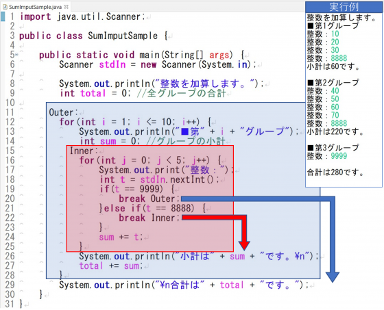 ラベル付きbreak文（Java） | KENスクールブログ