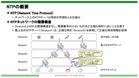 NTPについて | KENスクールブログ